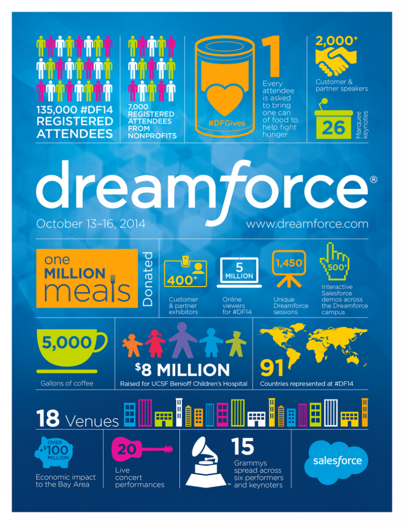 Dreamforce by the Numbers - SalesQuants | Data-Driven Sales ...