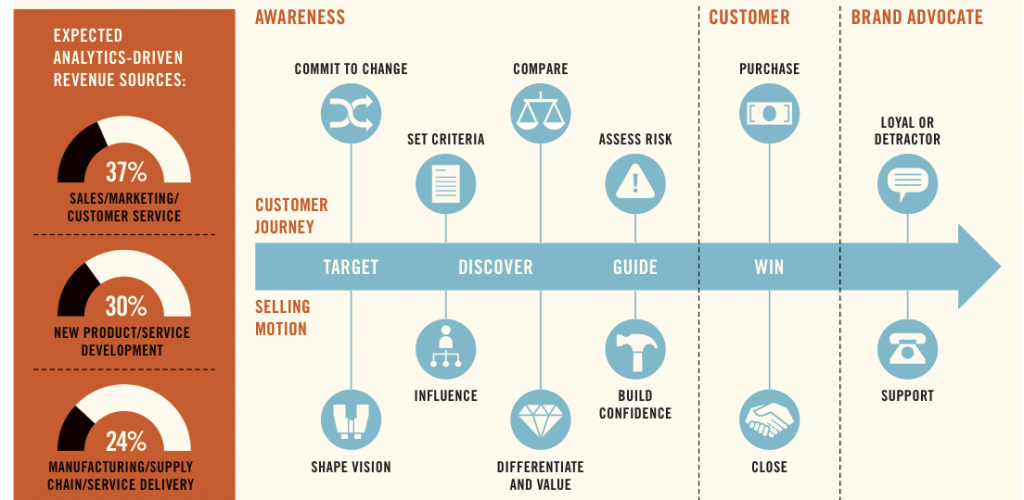 How to Get your Sales Mojo Back - SalesQuants | Data-Driven Sales ...